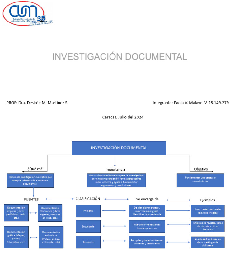 Mapa Conceptual Paola V Malave | PDF
