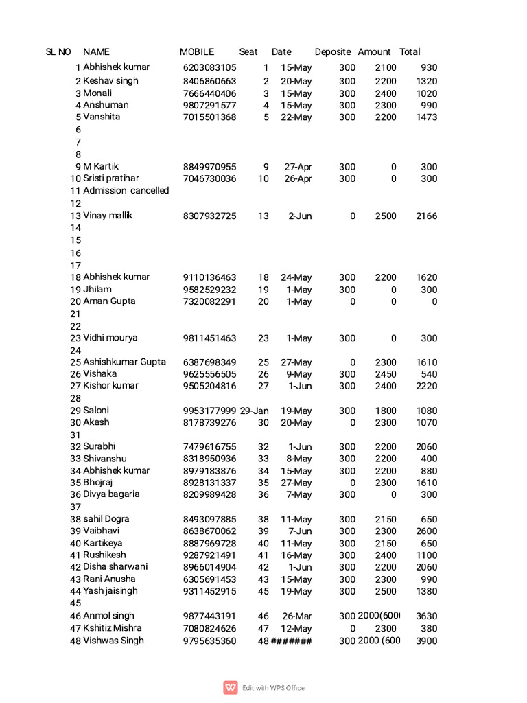 Sethuram Mess Menu Summary | PDF