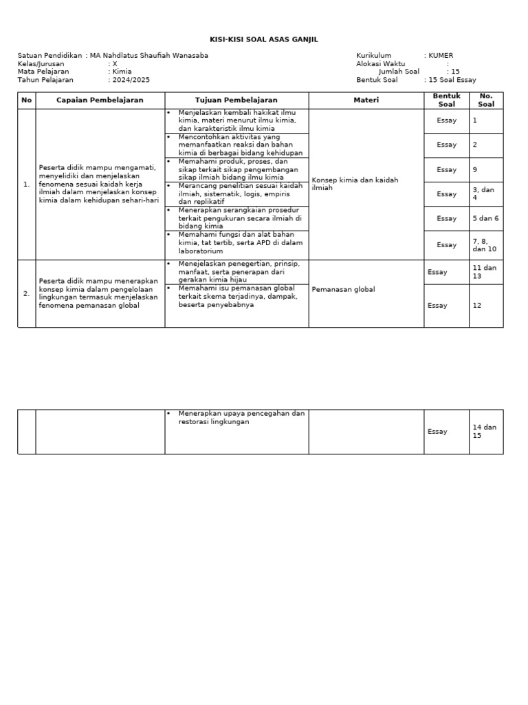 Kisi-Kisi Asas Kimia Kelas X Ganjil 24 | PDF