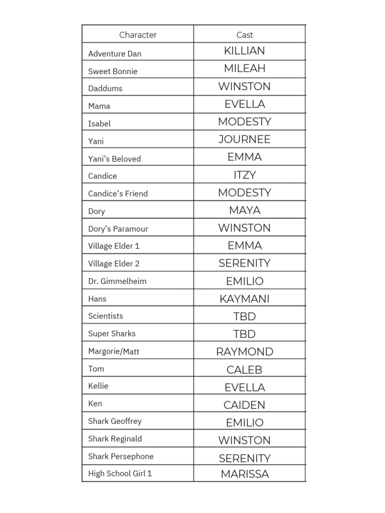 Egbebs Cast List Final | PDF