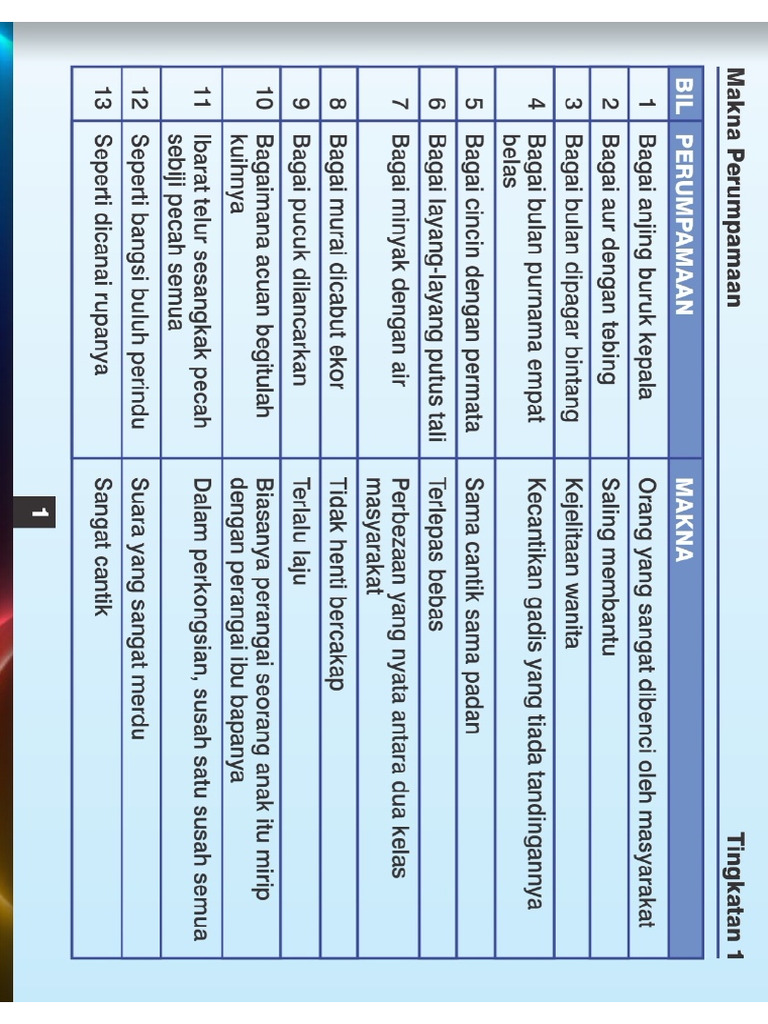 Himpunan Peribahasa, Perumpamaan, Bidalan Dan Pepatah. | PDF