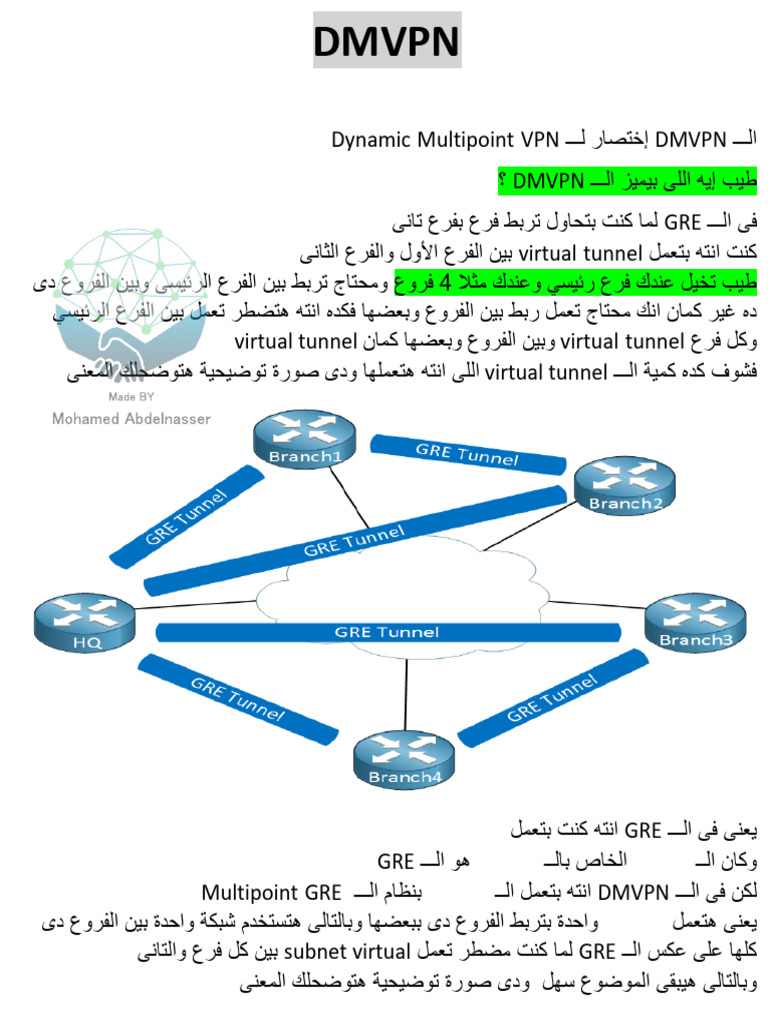 DMVPN Dynamic Multipoint VPN DMVPN GRE Virtual Tunnel: Moh A Me D Ab D e L N A S S e R | PDF