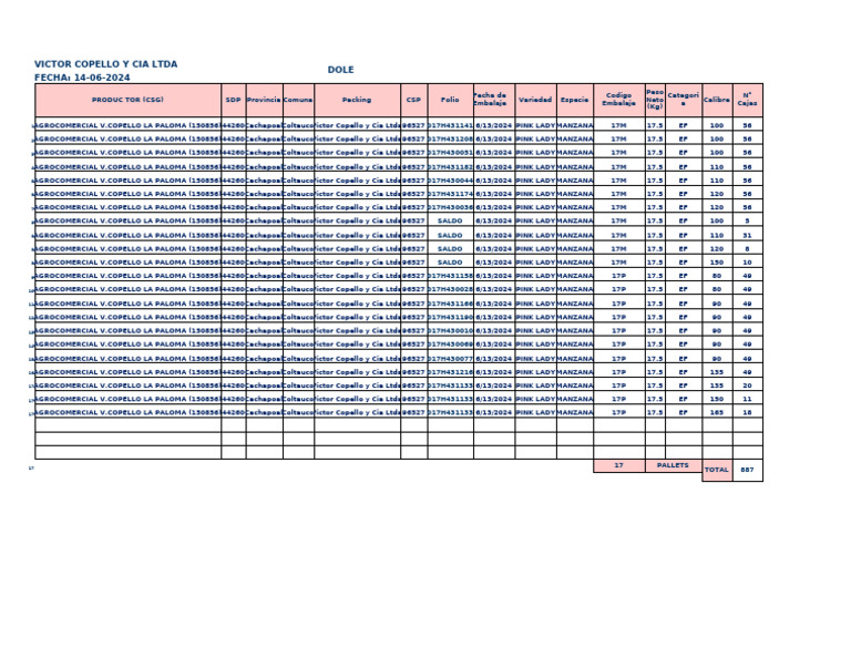 Packing List Dole Manzana Pink Lady 14-06 | PDF | manzana | Mali
