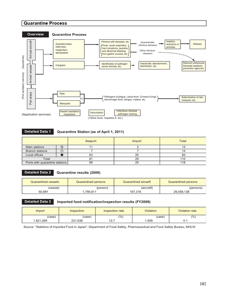 Quarantine Process | PDF | Quarantine | Infection