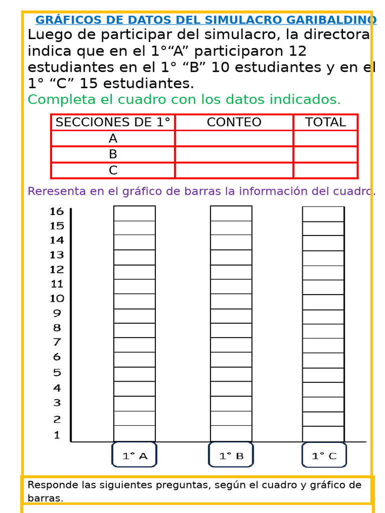 Tabla de Datos y Gráfico de Barras | PDF | Crecimiento personal y ...