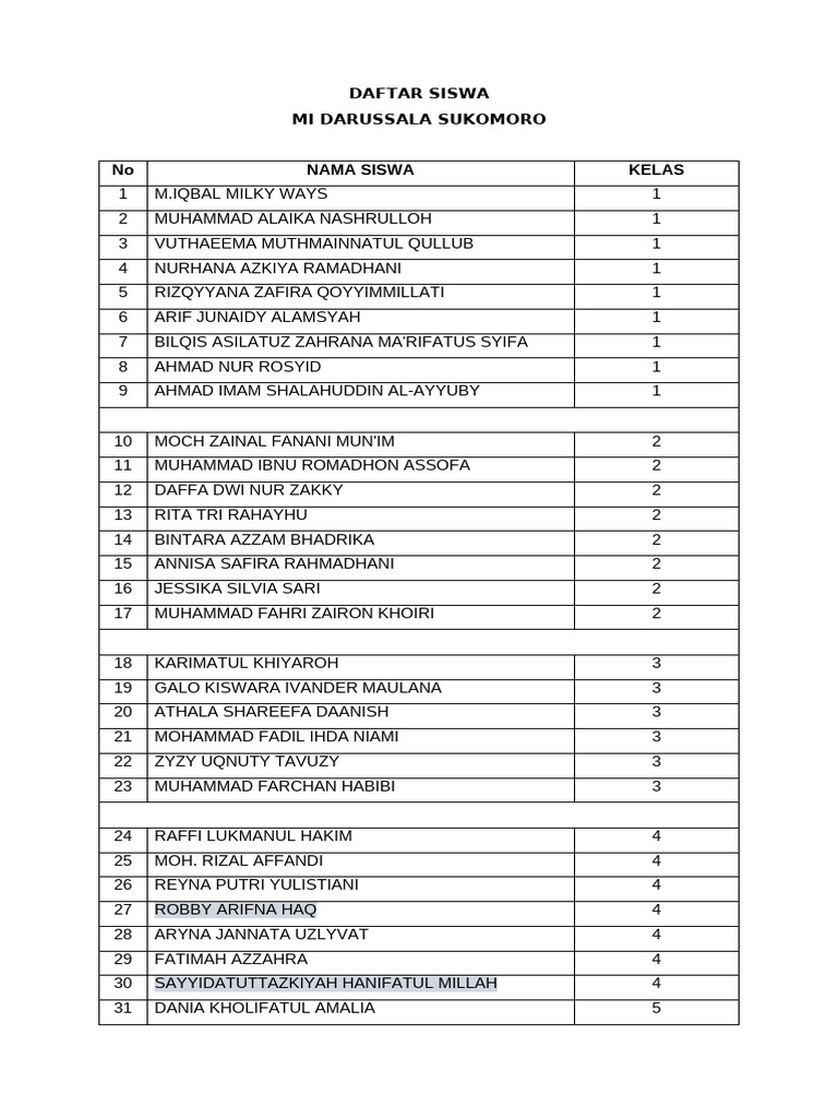 Daftar Siswa Pdf