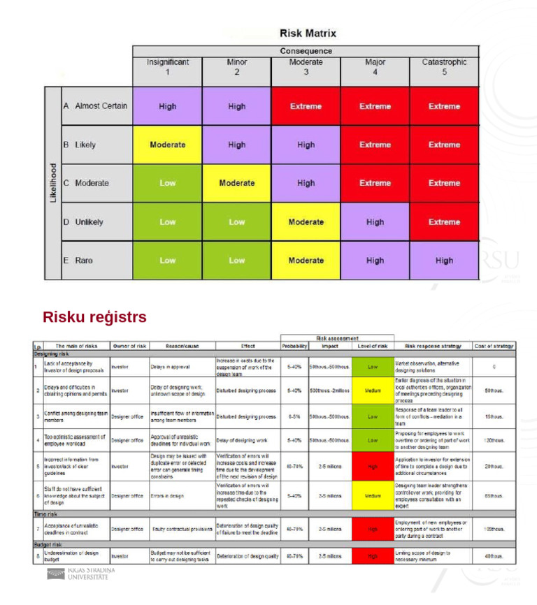 Risku Vertesana | PDF