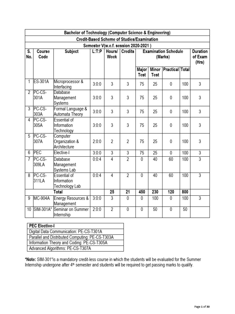 Syllabus of 3rd Year CSE | PDF | Relational Database | Parsing