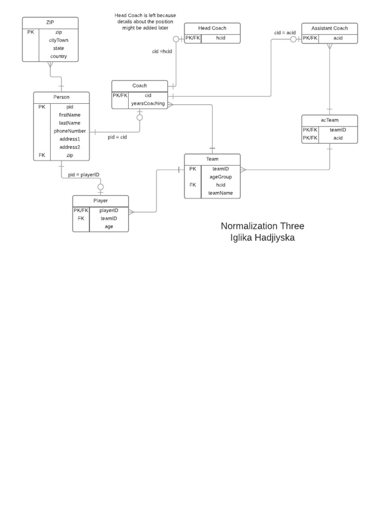 Normalization Three ER Diagram-1 | PDF