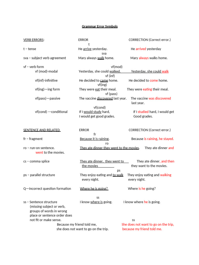 Grammar Error Symbols | PDF | Language Mechanics | Semantic Units