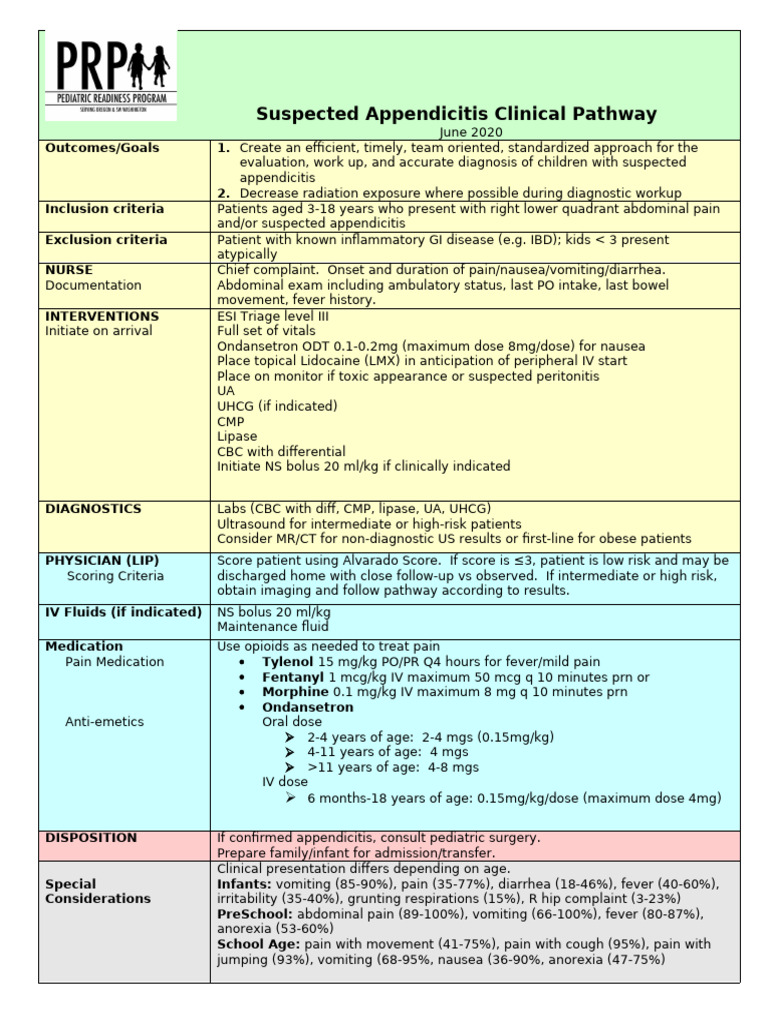 Appendicitis Clinical Pathway PRP | PDF | Ct Scan | Medicine
