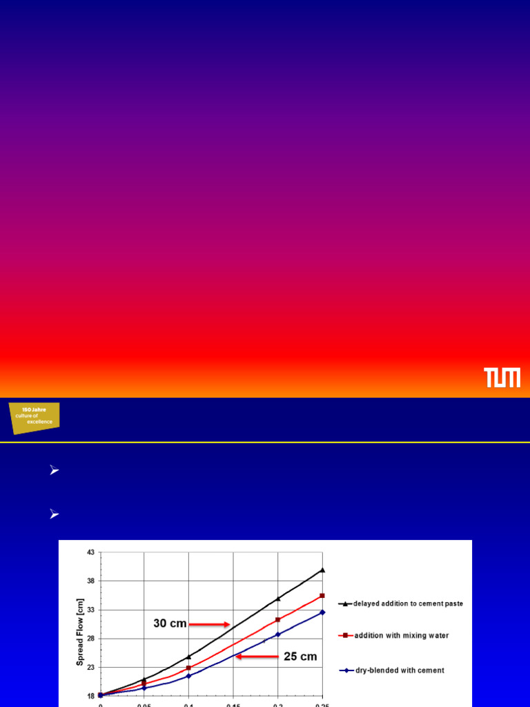 Seeding For CSH Growth | PDF | Cement | Nucleation