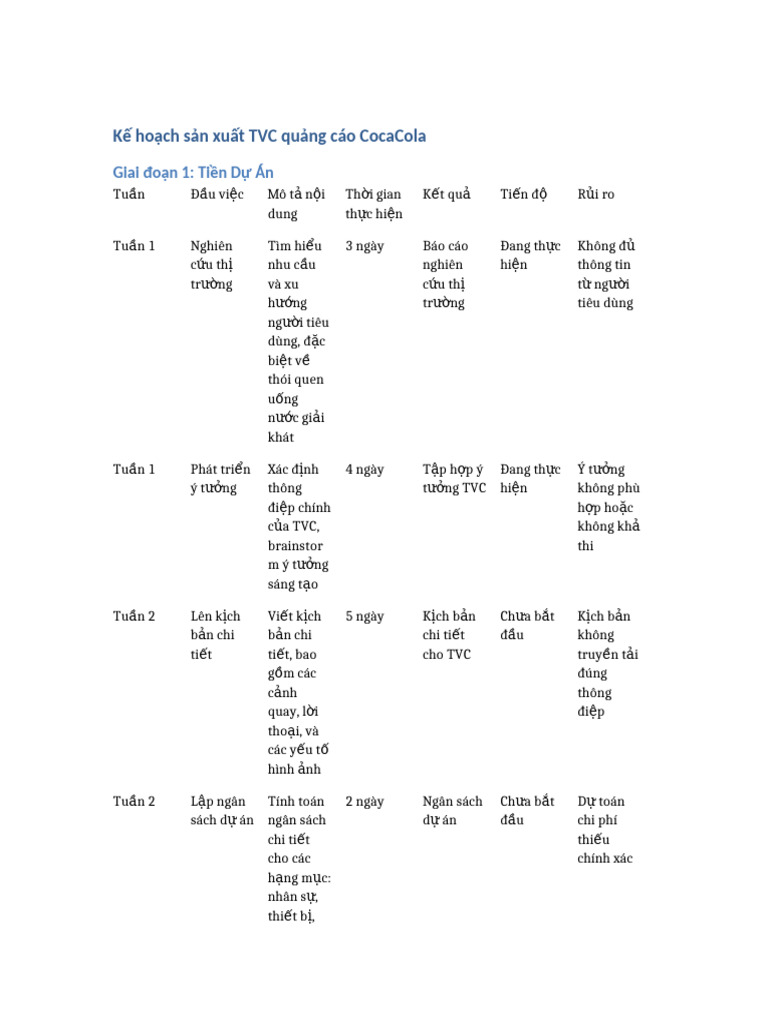 Ke Hoach San Xuat TVC CocaCola | PDF