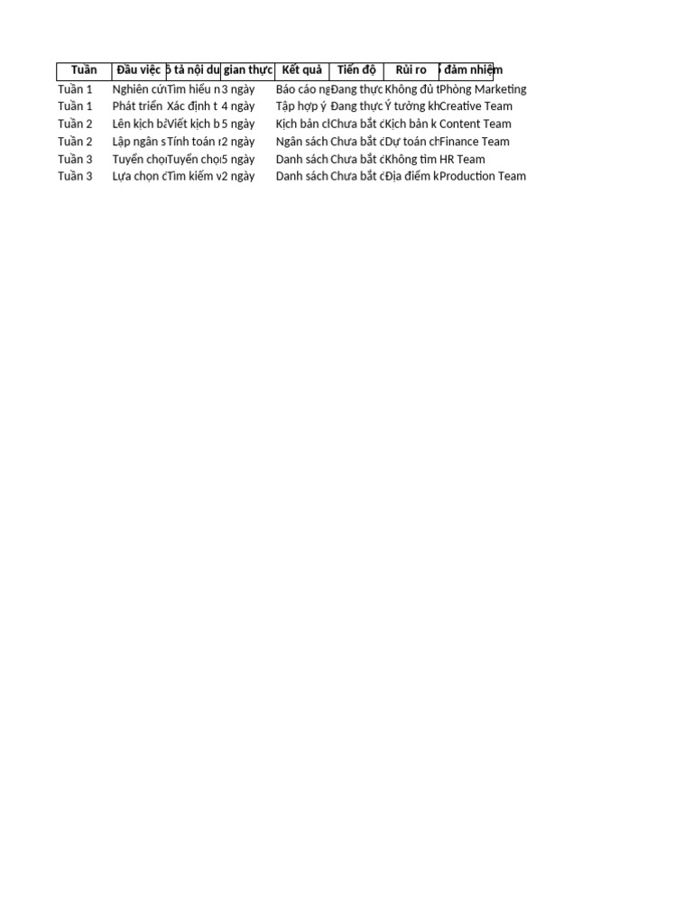 Ke Hoach San Xuat TVC CocaCola | PDF