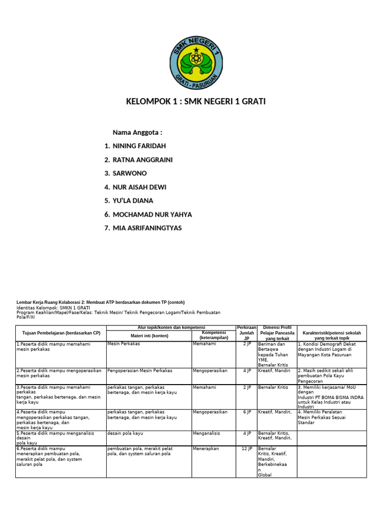 Contoh - LK Ruang Kolaborasi - MP2 - SMKN 1 GRATI | PDF