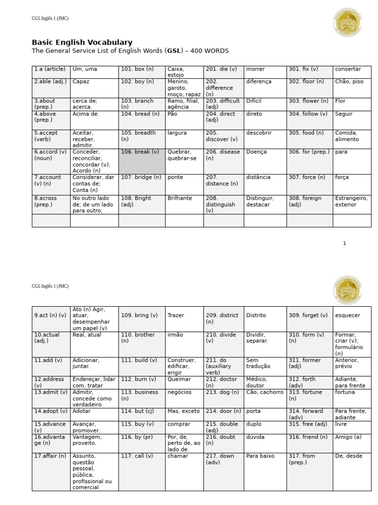 General Service List - GSL (1000 Words) | PDF