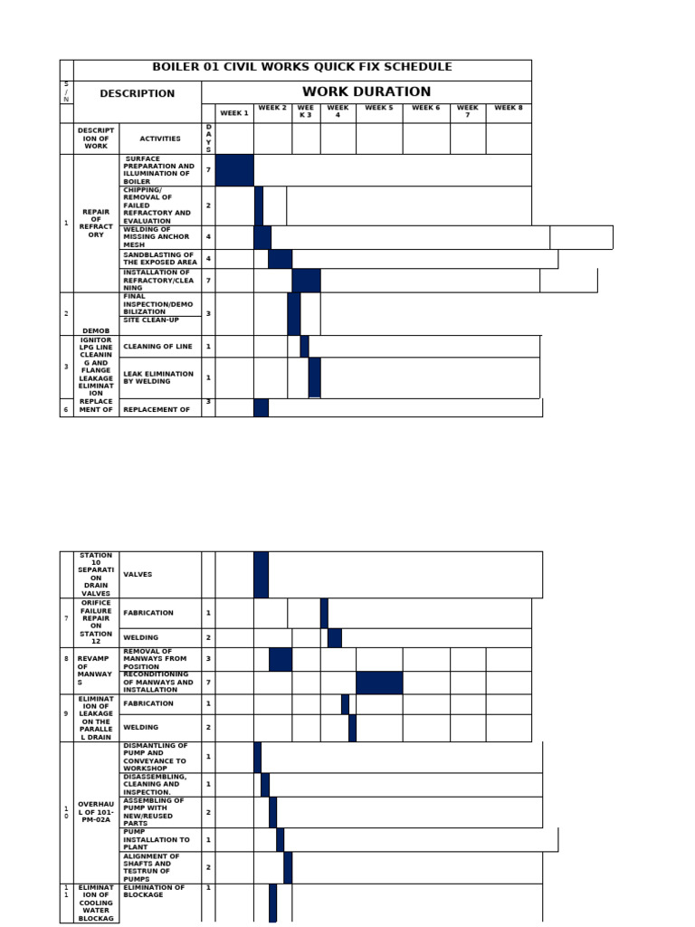 Boiler 01 Civil Works Quick Fix Schedule | PDF | Pump | Home Appliance