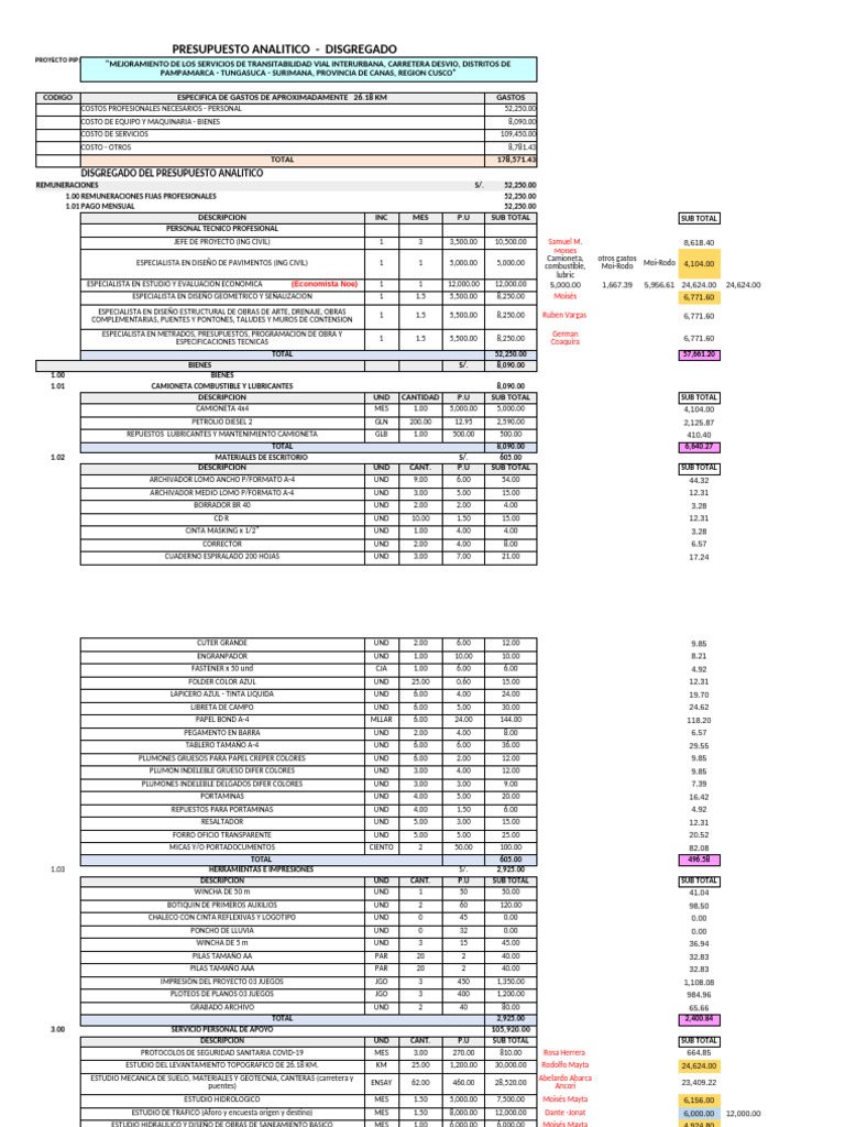 Estructura Costo Analitico - Disgregado (Pagos) | PDF