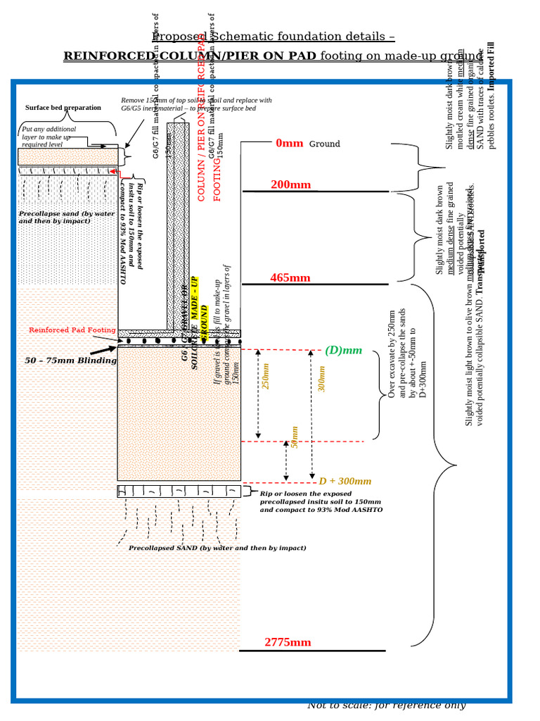 6.3.2 - (Pad) Schematic Foundation Details - Pad Footing | PDF | Sand ...
