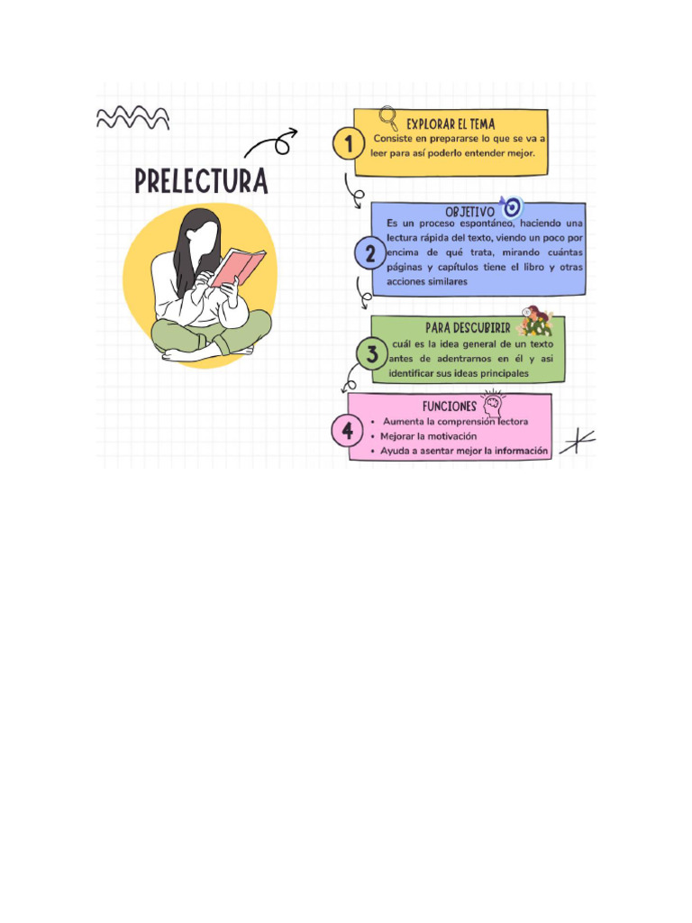 Esquema Prelectura | PDF