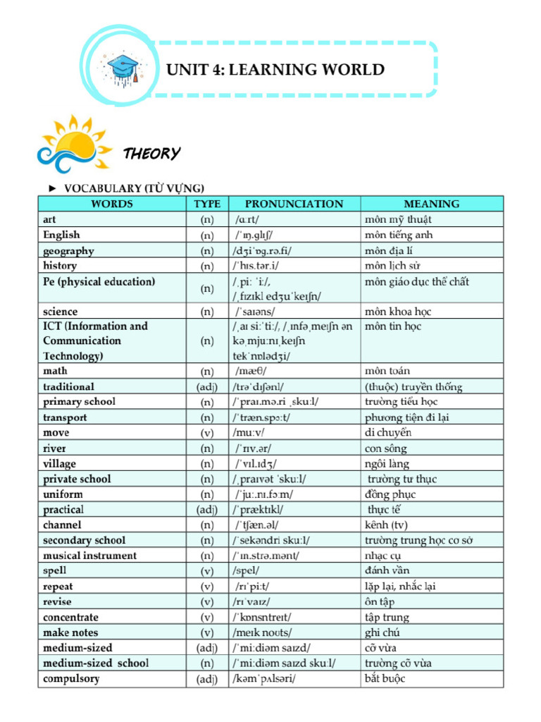 Unit-4-Hs 1600 PDF - Gdrive.vip | PDF