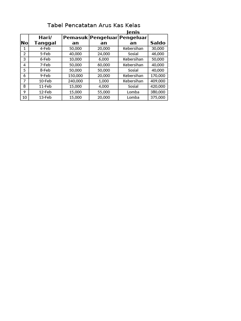 Contoh Formula Exel | PDF