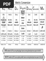 King Henry Chart 28dbinp | PDF | Litre | Pascal (Unit)