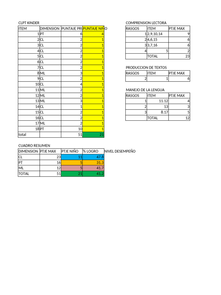 CLPT Excel | PDF | Aprendiendo a leer