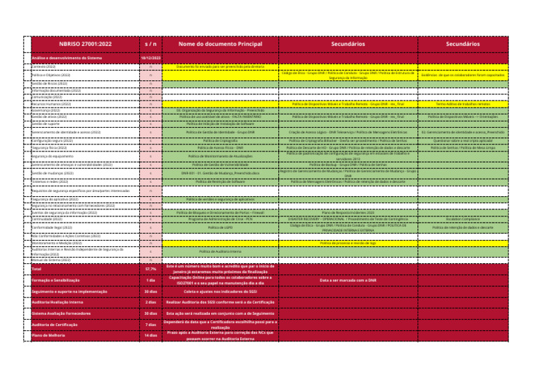 Check List 01 | PDF | Segurança de computadores | Segurança