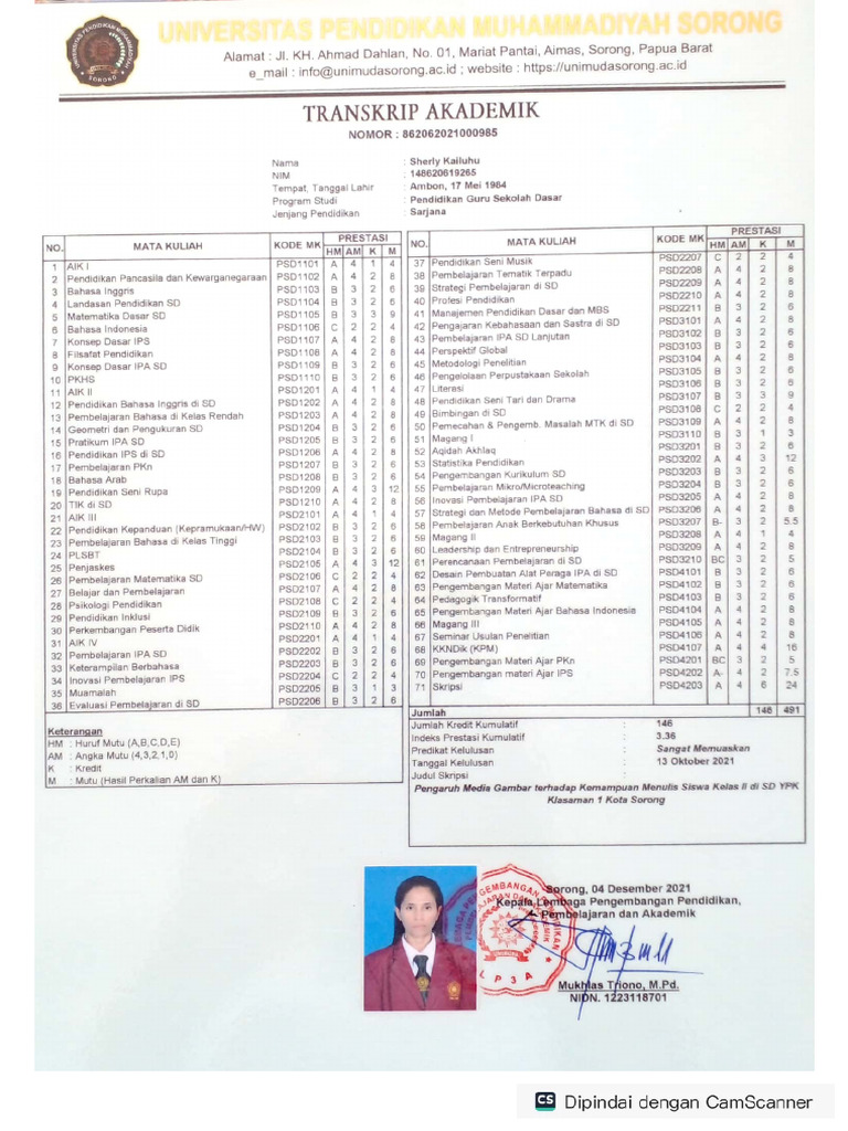 Sherly Transkrip | PDF