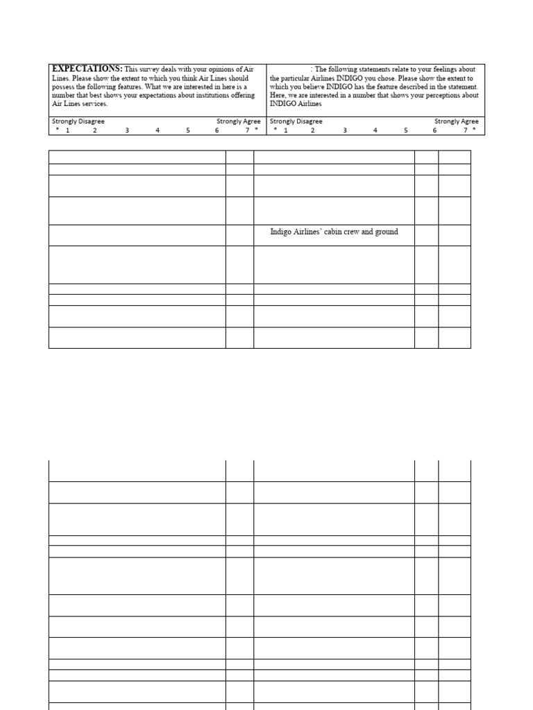 Questioner For Indigo Air Lines | PDF | Aviation | Transport