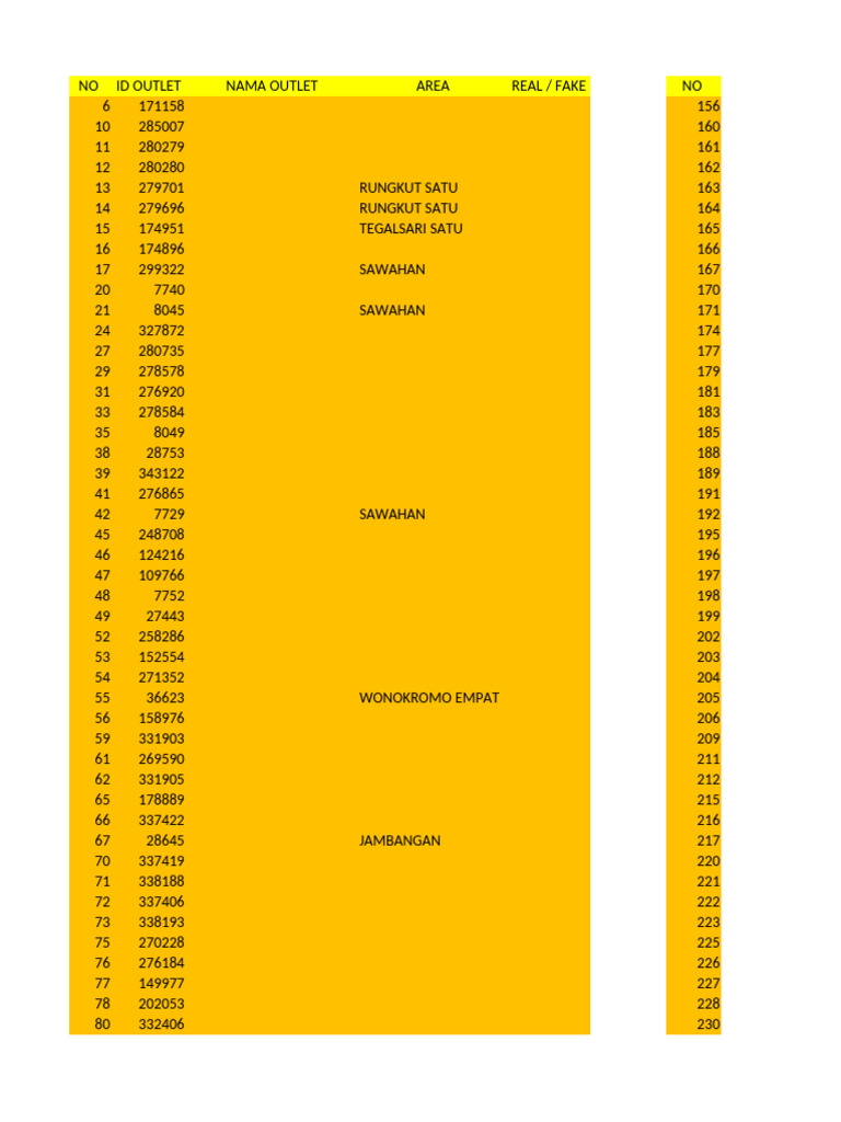 Outlet Data and Area Information | PDF