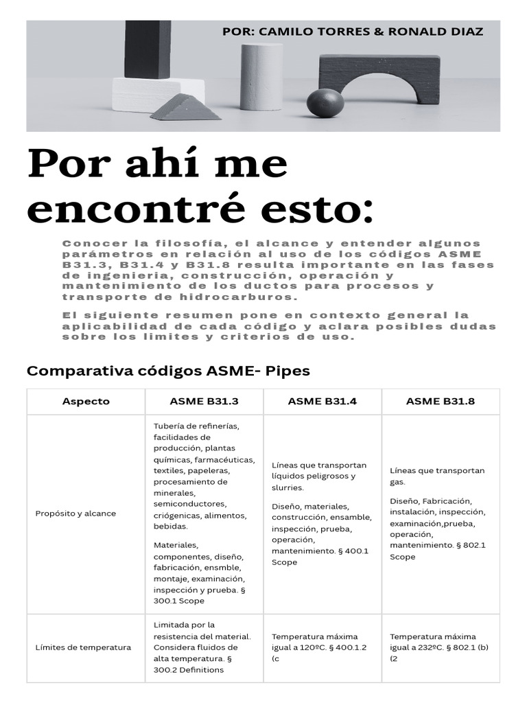 Comparativa de Códigos ASME B31.3, B31.4 y B31.8 | PDF | Aleación | Acero