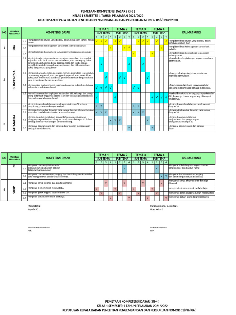 Pemetaan Kd Khusus Kelas 1 Smt 1 | PDF