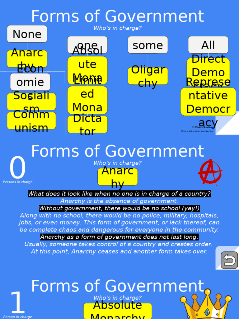 Overview of Government Types | PDF | Democracy | Political Ideologies