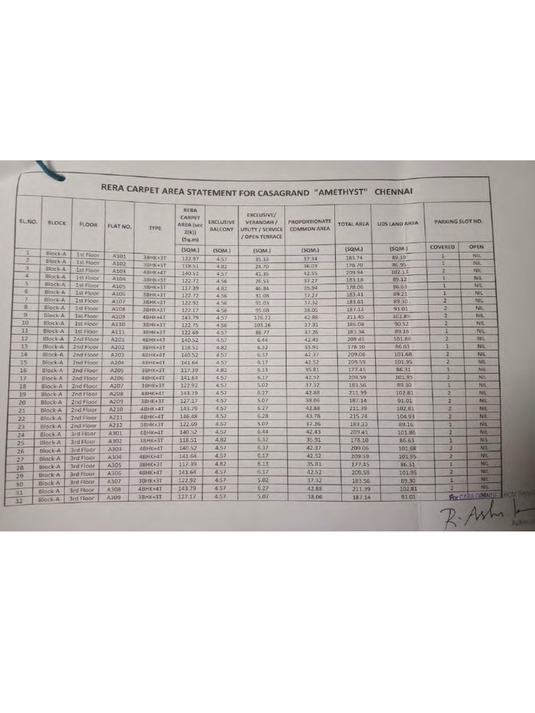 Scanned Document Pages | PDF
