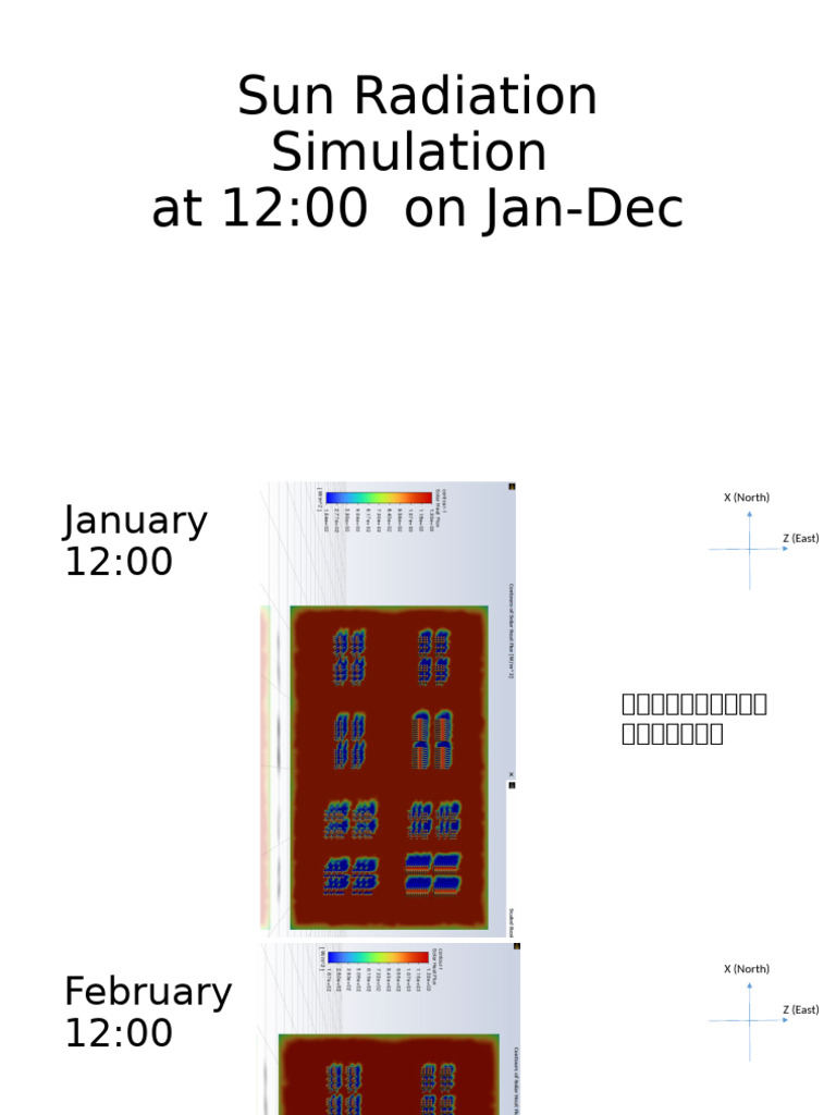 Sun Radiation Simulation | PDF