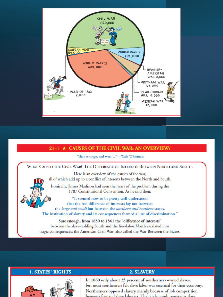 Causes of The American Civil War PowerPoint | PDF