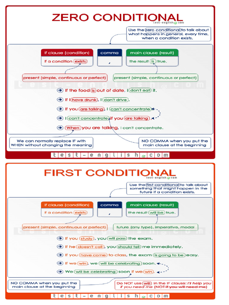 Cond Zero First | PDF