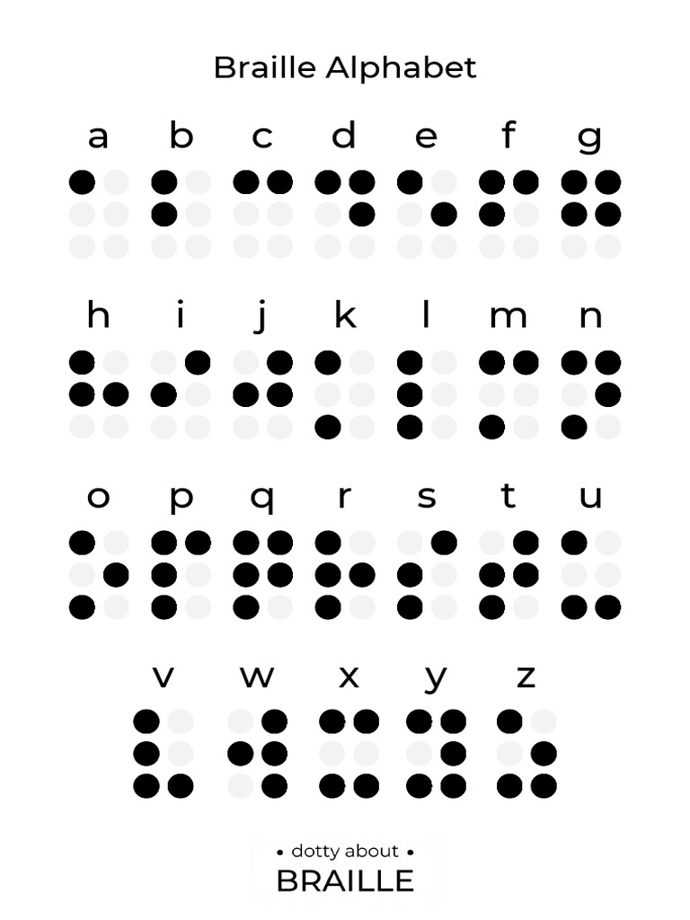 Braille Alphabet | PDF
