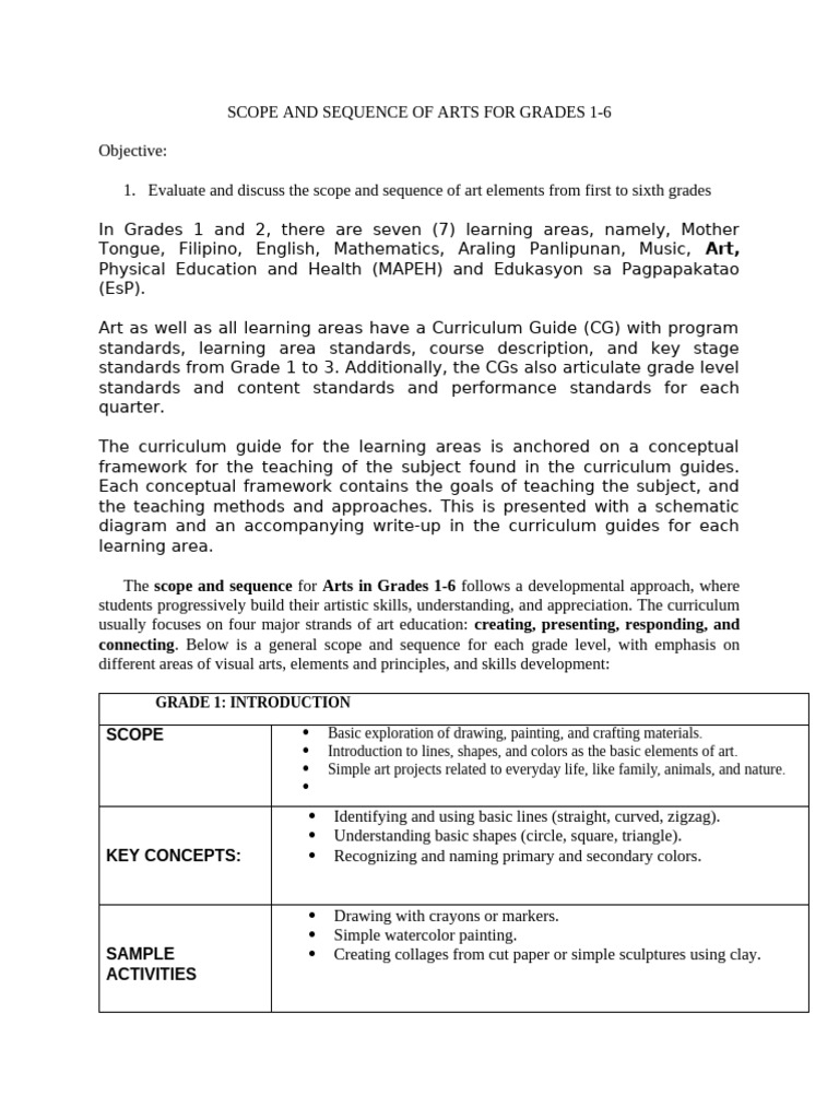 B. The Scope and Sequence For Arts in Grades 1 | PDF | Drawing | The Arts