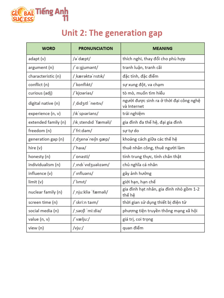 New Words Unit 2 L P 11 | PDF