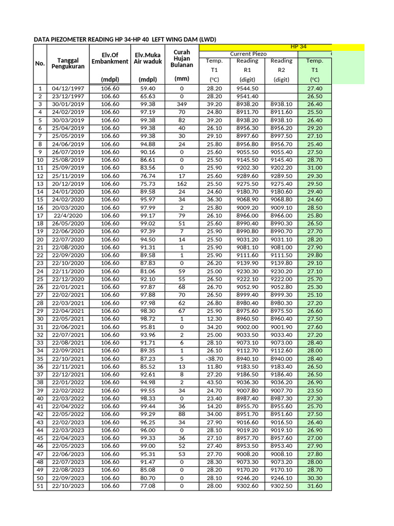 04.2019 - 2024 FORM B Pisometer Pipa Tegak LWD (HP34-HP40) | PDF ...