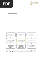 Development Plan Template Adapted From CIPD | PDF | Career & Growth ...