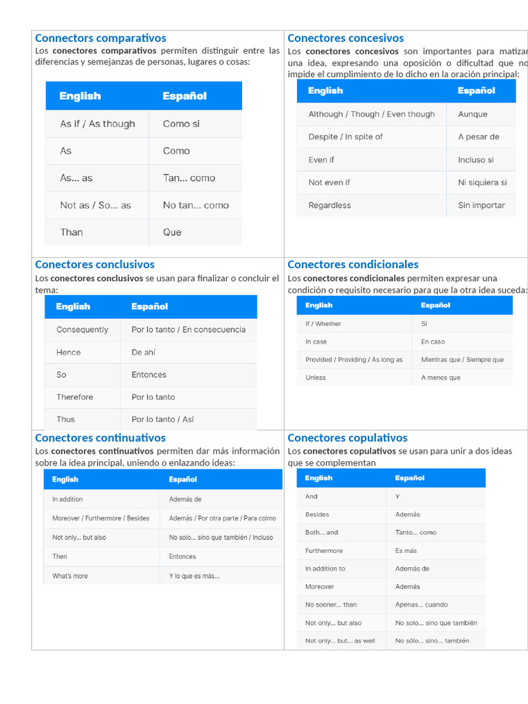 Conectores en Inglés | PDF | Arte | Informática