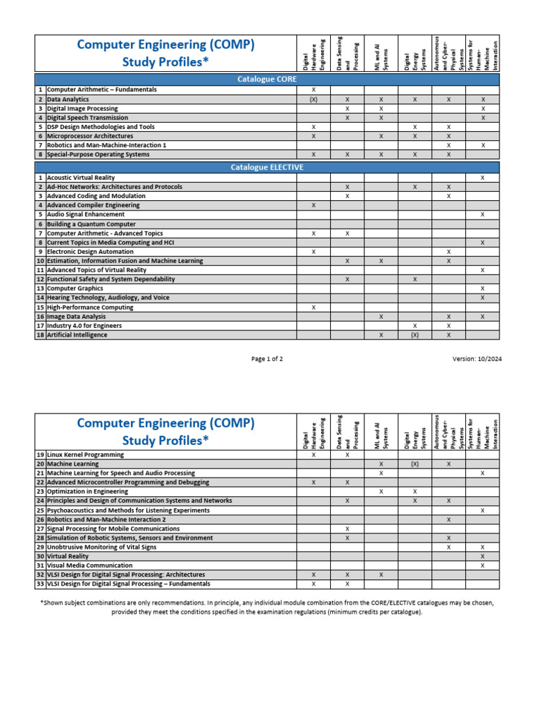 RWTH Computer Engineering | PDF | Computer Engineering | Computing