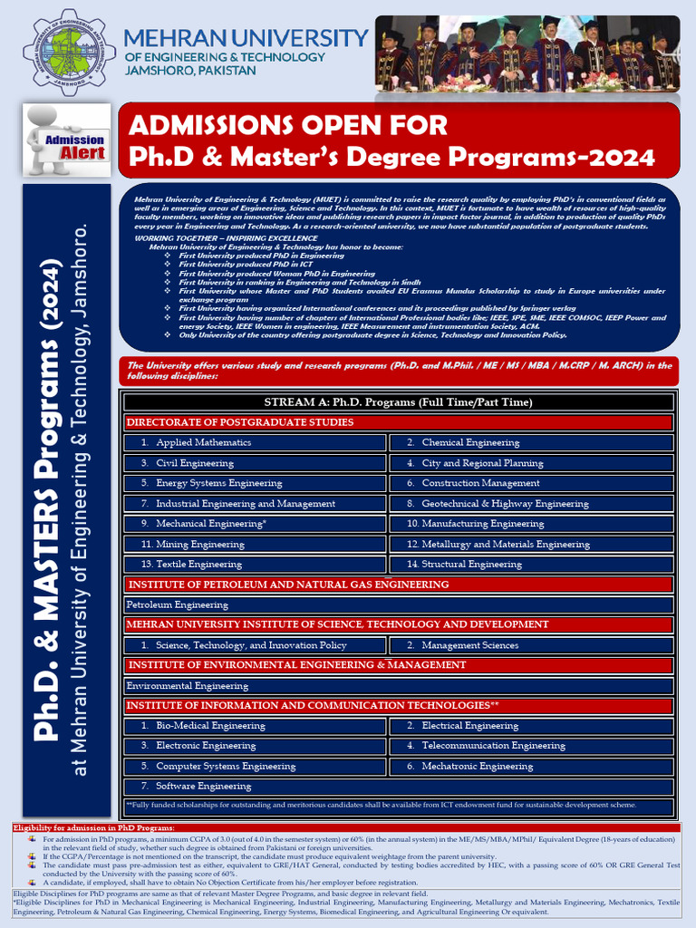 MUET Postgraduate Admissions 2024-2026 | PDF | Engineering | Doctor Of Philosophy