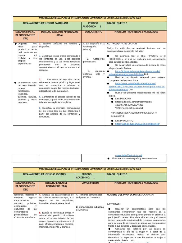 Ajustes Al Picc Grado 5° Periodo 1 2023 | PDF | Colombia | Democracia