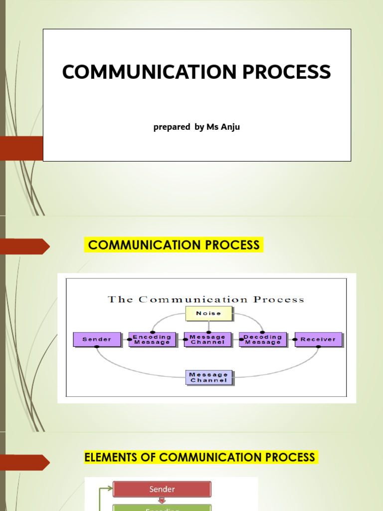 Communication Process and Its Types(MGM) | PDF | Nonverbal ...