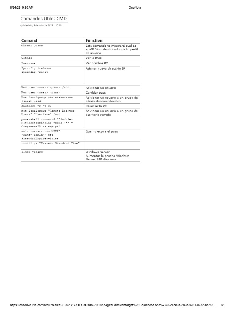 Comandos Utiles CMD | PDF